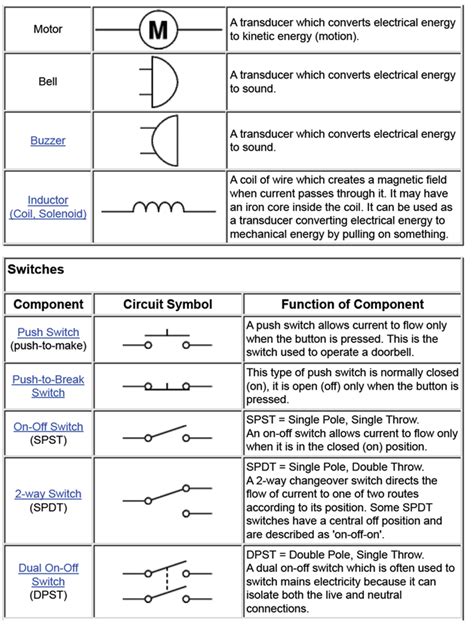 Component Symbols And Functions Learn PCB Design