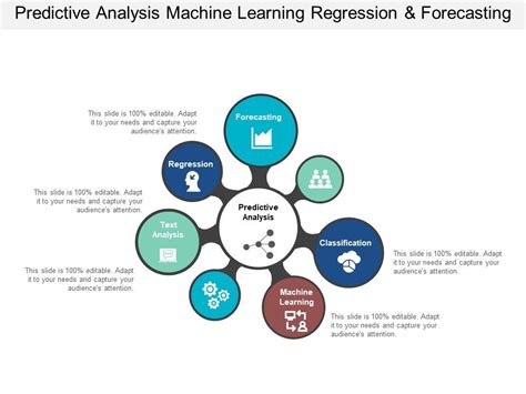 Predictive Analysis Machine Learning Regression And Forecasting Ppt PowerPoint Presentation