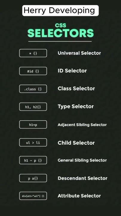 🎥 Title Master Css Selectors In 60 Seconds 🚀 Html And Css3 Tips And Tricks 💡 Shortvideo