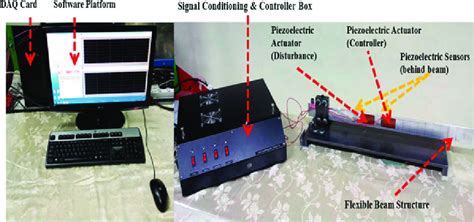 Experimental Setup For Flexible Beam Structure 9 Download