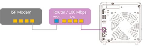 A Comprehensive Comparison Of Full Differential And Incremental Backups — In Depth Analysis Of