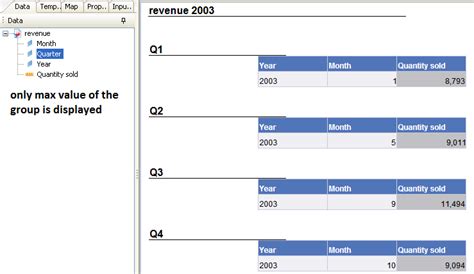 Max Of Values In A Group Var Webintelligence Businessobjects Board