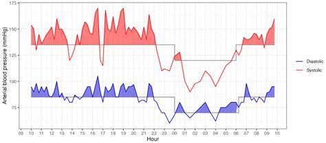 R How To Fill Area Between A Geomline And A Geomstep In Ggplot2