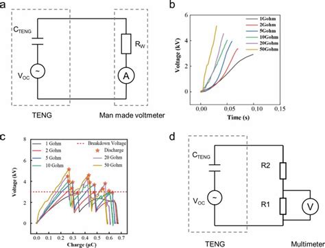 Revised Voltage Measurement Methods A Man Made Voltmeter Consists Of Download Scientific