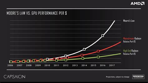 Amd Ceo Vega And Customer Relationship Key To Winning 50 Share