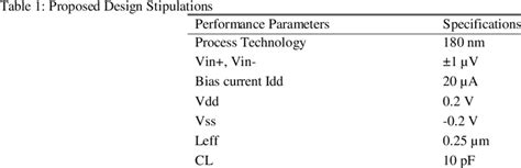 Defines Design Specifications For Proposed Two Stage Ota As Download Scientific Diagram