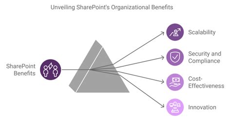 What Is Microsoft Sharepoint Everything You Need To Know Empathy