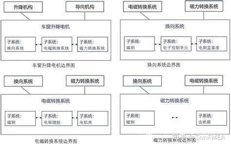 新版fmea中边界图的应用 知乎