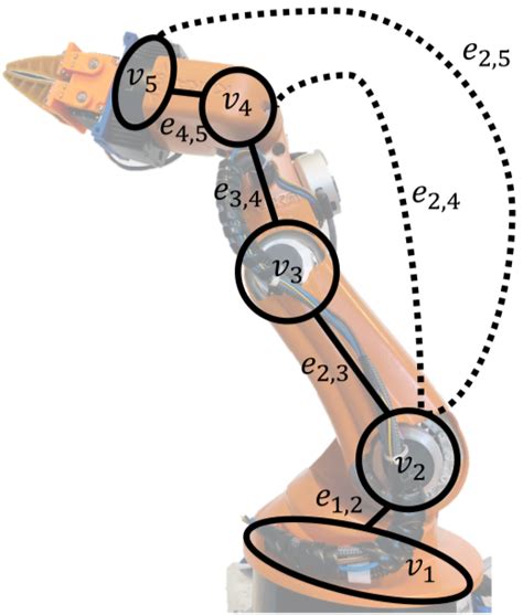 [논문 리뷰] the road to learning explainable inverse kinematic models