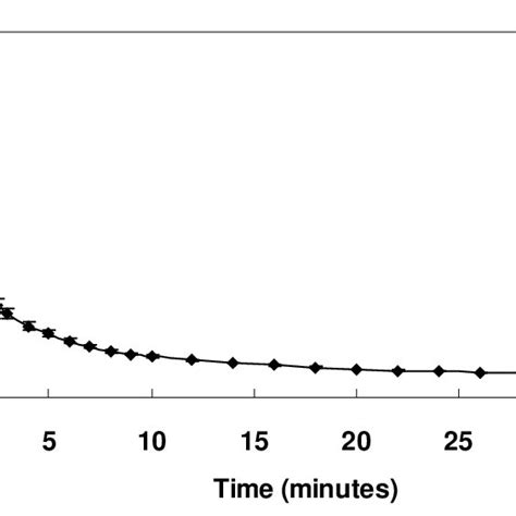 Segregation Rate At 40 Erh For Size Ratio 20 Download Scientific