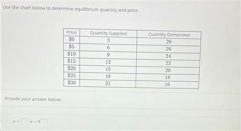 Solved Use The Chart Below To Determine Equilibrium Quantity Chegg Com