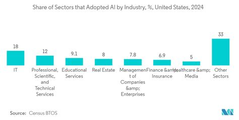 미국 물 소비 시장 규모 및 점유율 분석 산업 연구 보고서 성장 추세