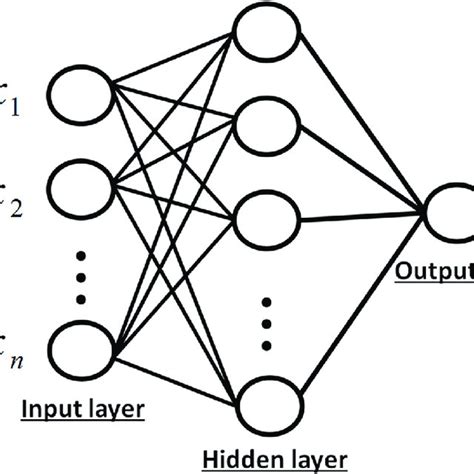 Cnn Performance With Regard To Kernel Number And Kernel Size