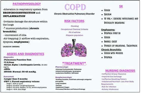 Chronic Obstructive Pulmonary Disease Copd Cheat Sheet Artofit