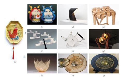 Process Product Design Results Based On Multimode Interactive Design Download Scientific Diagram