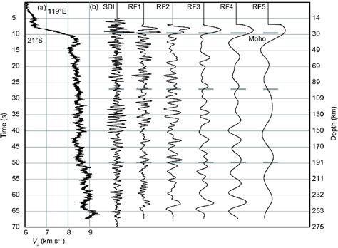 A Multi Scale Seismic P Wave Velocity Model Of The West Australia Download Scientific Diagram