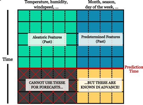 Time Series Forecasting With An Lstm Encoderdecoder In Tensorflow 20 Alessandro Angioi