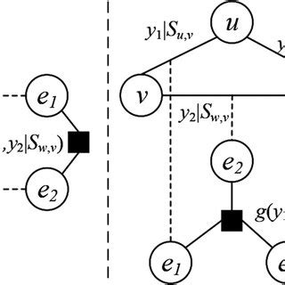 Binary And Ternary Relationship In A Factor Graph Download Scientific Diagram