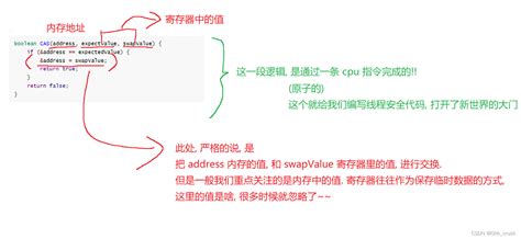 Java并发编程：cas、原子类与juc实用工具 Csdn博客