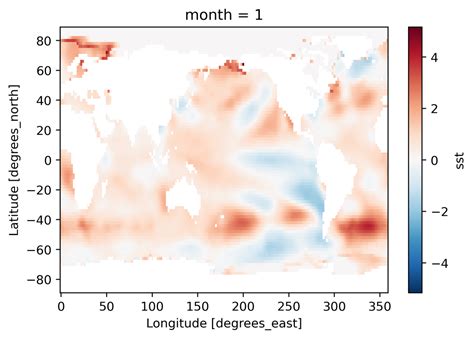 数据处理 Xarray的计算距平、重采样、时间窗 腾讯云开发者社区 腾讯云