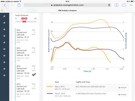 Analytics Design Refresh Rowing In Motion