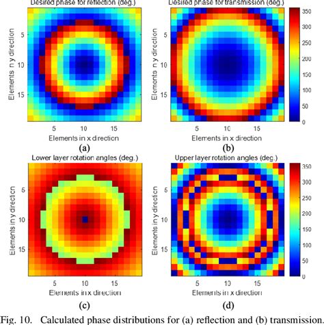 Figure 10 From An Ultralow Profile Folded Transmitarray Antenna Based On A Multifunctional
