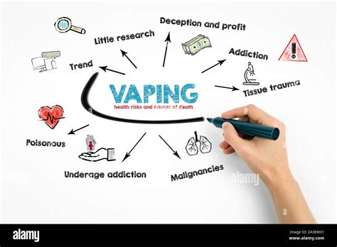 Vaping Health Risks And Causes Of Death Concept Keywords And Icons On