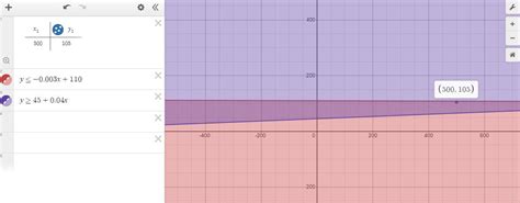 Plotting Inequalities On Desmos Rsat