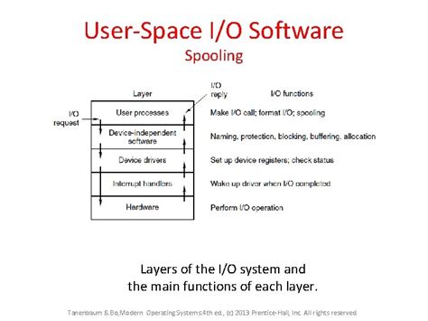 Inputoutput Chapter 5 Tanenbaum Bo Modern Operating Systems