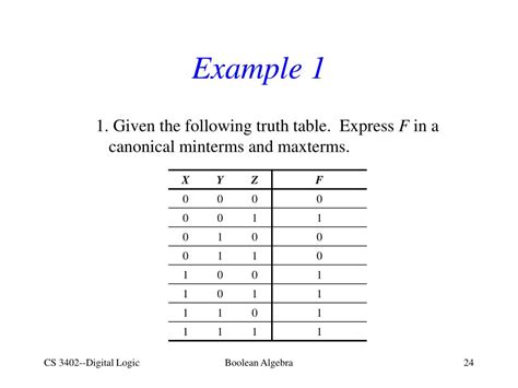 Ppt Boolean Algebra Powerpoint Presentation Free Download Id6657578