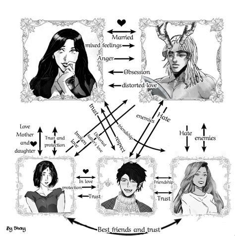 four different avatars with arrows pointing to each other