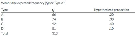 solved what is the effect size cramér s o for a 4 x 3