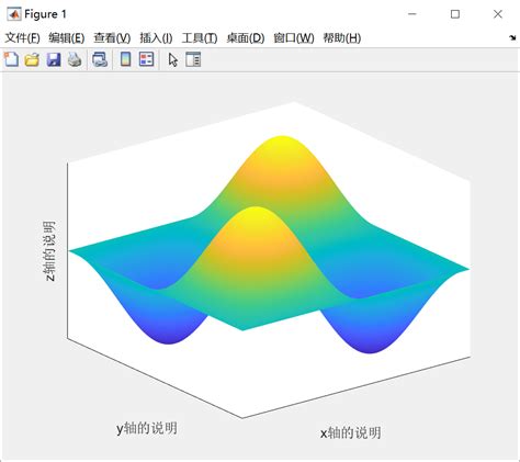Matlab画三维图的一些技巧matlab画三维矢量图 Csdn博客 Matlab画三维图的一些技巧matlab画三维矢量图 Csdn博客