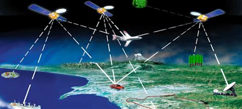 Mengenal Gps Seluk Beluk Dan Cara Kerjanya Sologlobal Gps Tracker Solo Gps