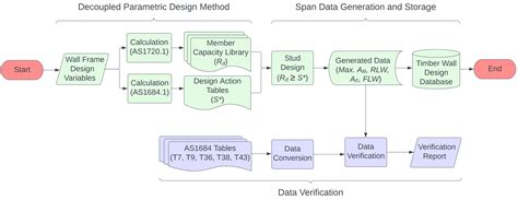 Computational Structural Design Folded Structures Lab