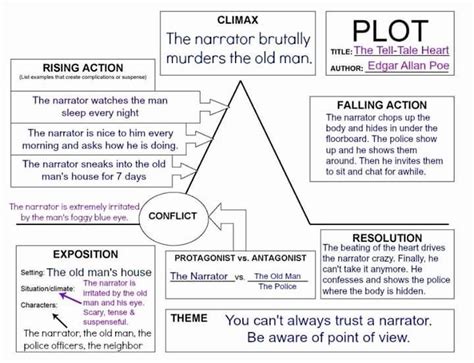 plot diagram for writing