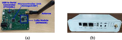 Figure 10 From Scalability Analysis Of Lora Network For Snr Based Sf Allocation Scheme