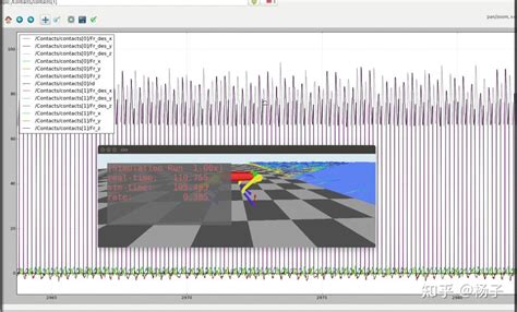 Mpc Wbc Weight Param 对四足机器人的影响 知乎