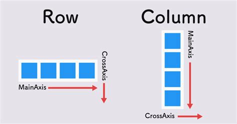 【flutter】mainaxisalignmentとcrossaxisalignmentを理解する テクノパレット