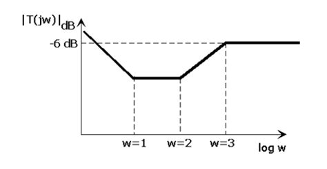 Bode Diagram Breakpoint Frequency Transfer Function Solved