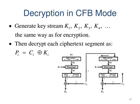Ppt 3des And Block Cipher Modes Of Operation Powerpoint Presentation Id 168794