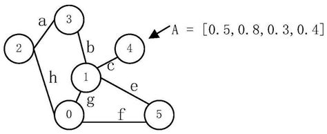 Clustering Method And Device Electronic Equipment And Computer