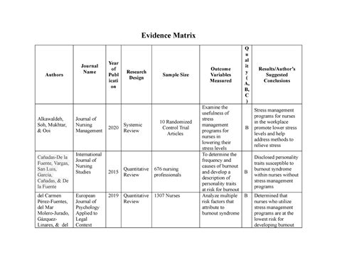 Evidence Matrix 11 Evidence Matrix Authors Journal Name Yea R Of