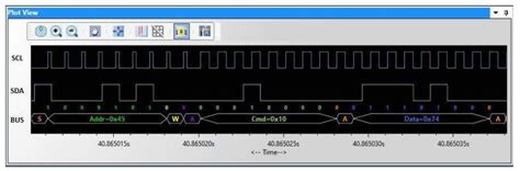 PMBus Protocol Analyzer And Exerciser