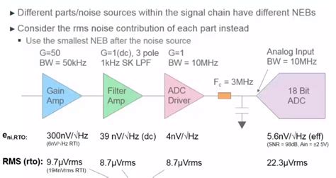 System Noise Analysis Amplifiers Forum Amplifiers TI E E Support Forums