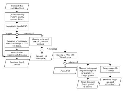 NGS Tools The Liao Lab