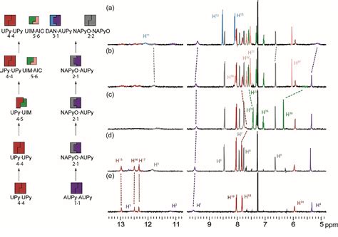 Figure 1 From Supramolecular Self‐sorting Networks Using Hydrogen‐bonding Motifs Semantic Scholar