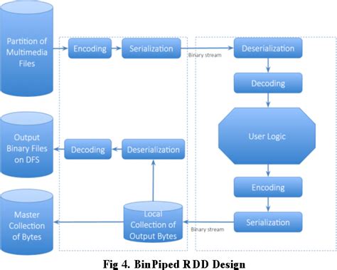 Distributed Simulation Platform For Autonomous Driving