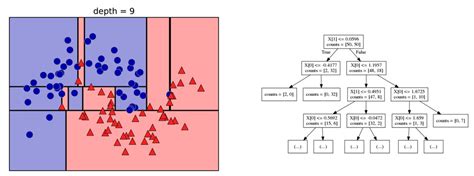 Python机器学习基础教程 Helloworld开发者社区