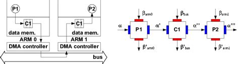 Inter Processor Communication And Corresponding Mpa Model Download Scientific Diagram